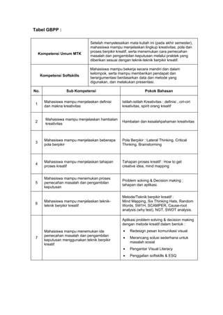 GBPP Creative Thinking Method | PDF