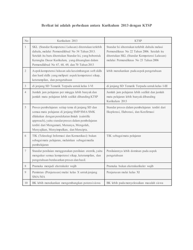 Kurikulum 2013 vs ktsp | PDF