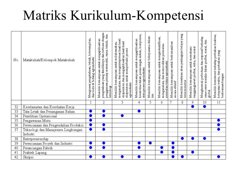 Kurikulum berbasis kompetensi