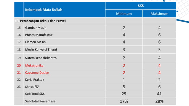 Kurikulum BKS-TM 2020.pdf