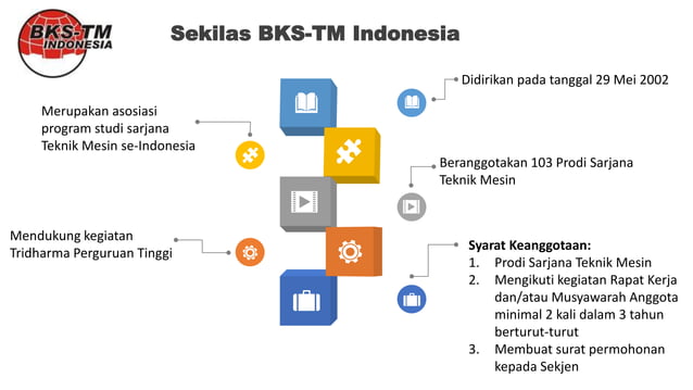 Kurikulum BKS-TM 2020.pdf