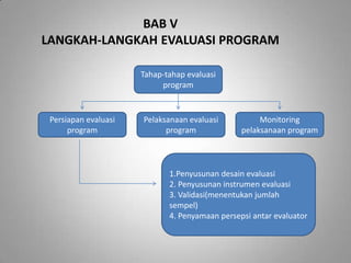 Kurikulum dan pebelajaran | PPTX