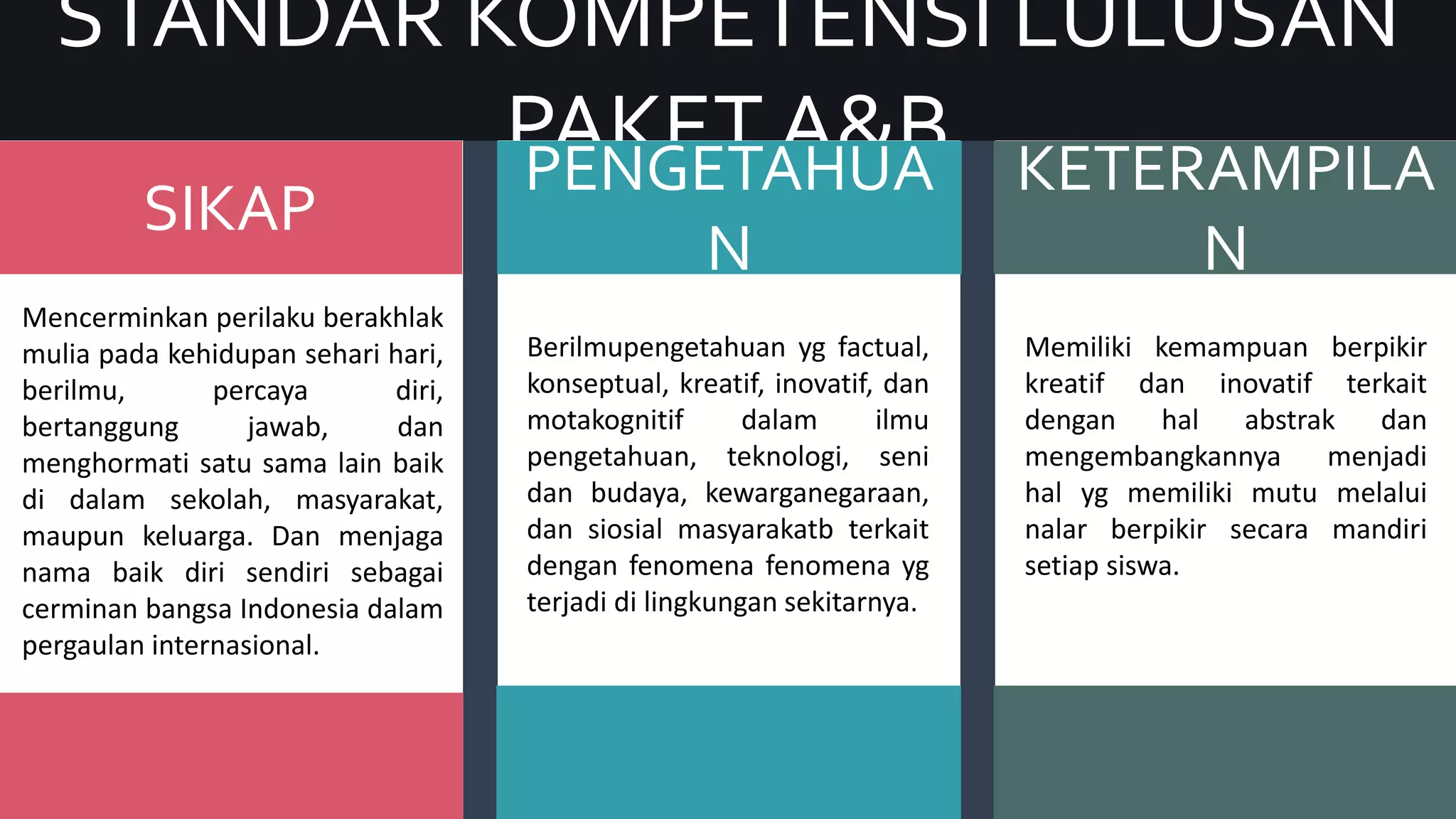 Contoh sekolah dengan kurikulum 2013 | PPT