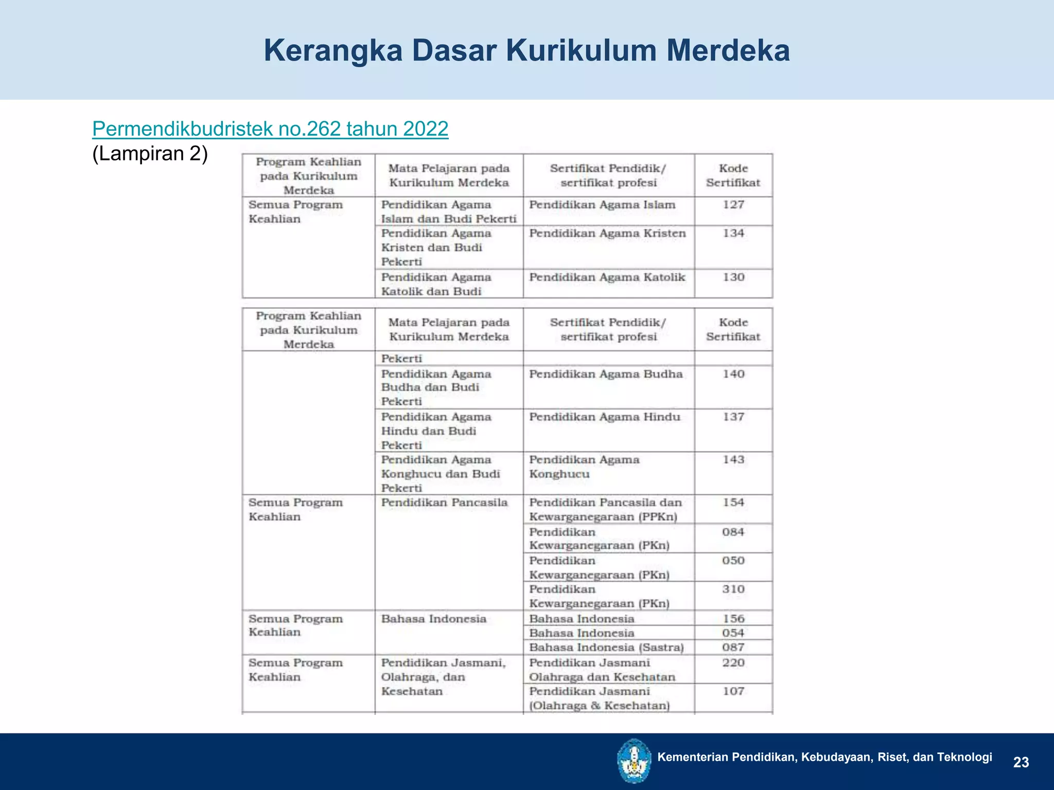 KURIKULUM MERDEKA.pptx