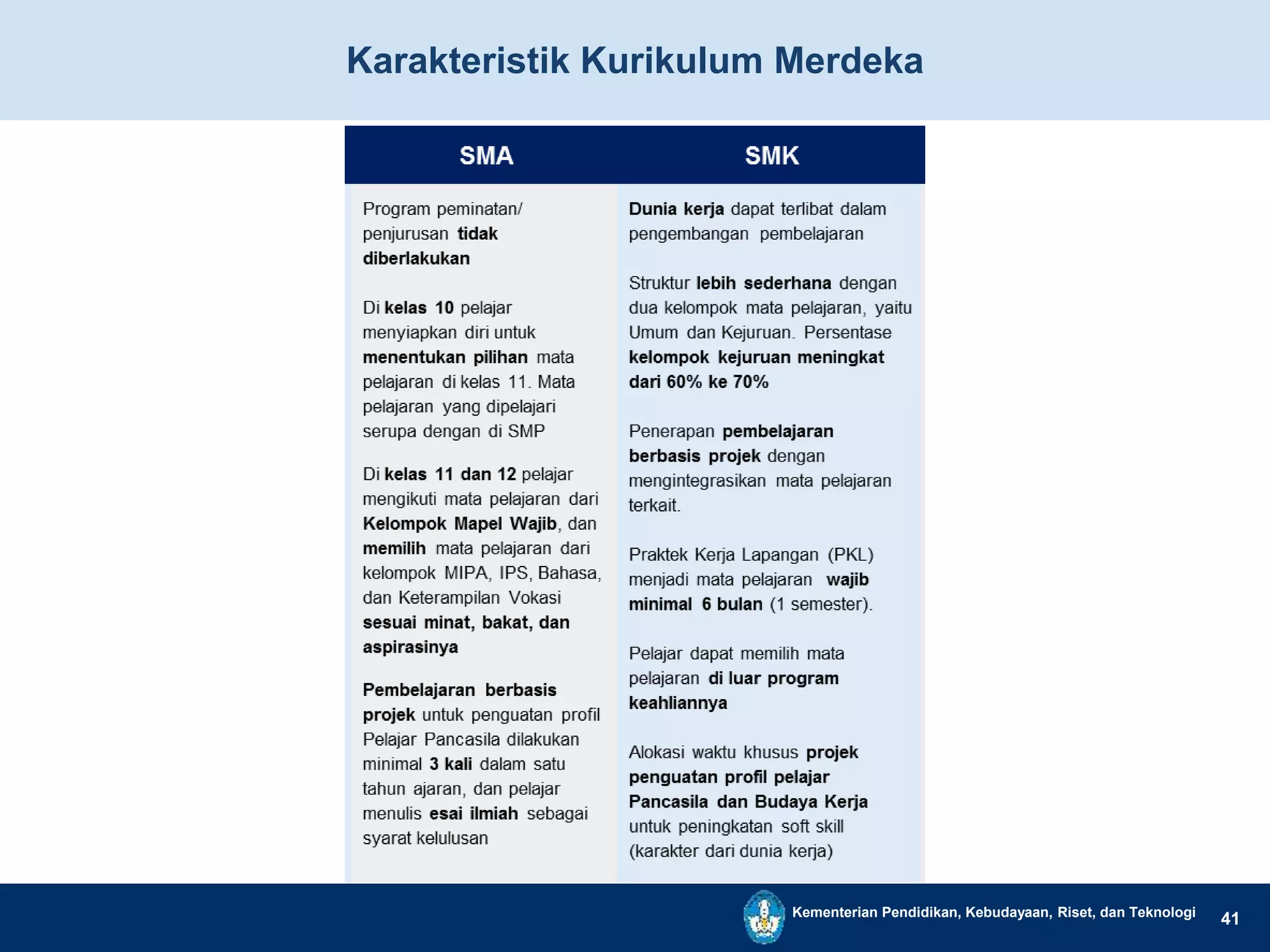 KURIKULUM MERDEKA.pptx