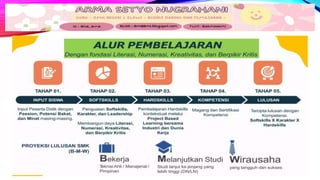 KURIKULUM MERDEKA.pptx