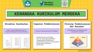 Kurikulum merdeka.pptx