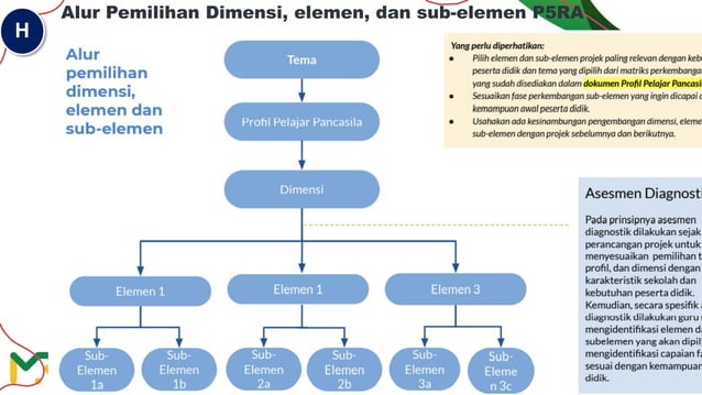 Seminar Impelementasi Kurikulum Merdeka.pptx