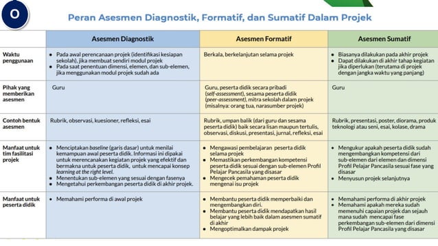 Seminar Impelementasi Kurikulum Merdeka.pptx