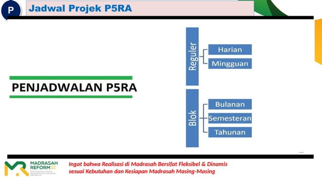 Seminar Impelementasi Kurikulum Merdeka.pptx