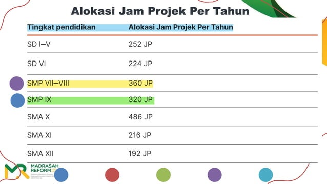 Seminar Impelementasi Kurikulum Merdeka.pptx
