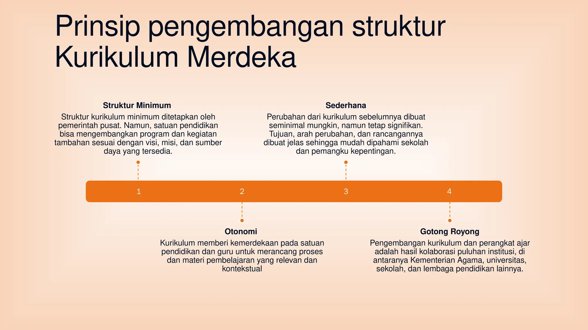 KURIKULUM MERDEKA penguatan profil Pelajar Pancasila 2024.pptx