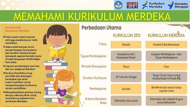 Memahami Tentang Kurikulum Merdeka 2024 Terbaru Sopandi Pptx