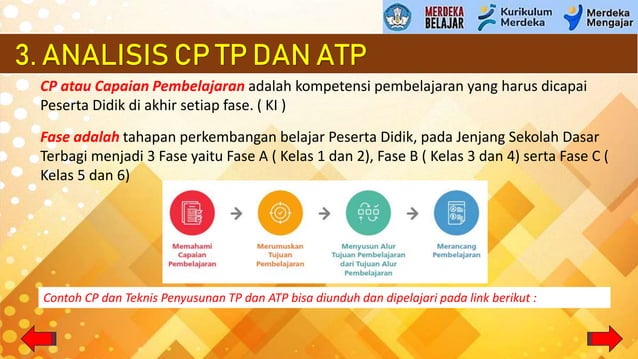 Memahami Tentang Kurikulum Merdeka 2024 Terbaru Sopandi Pptx