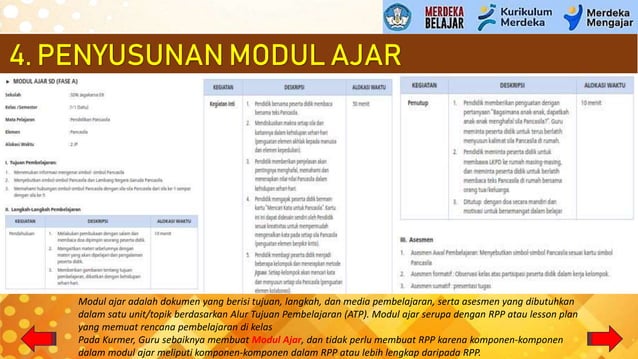 Memahami Tentang Kurikulum Merdeka 2024 Terbaru Sopandi Pptx