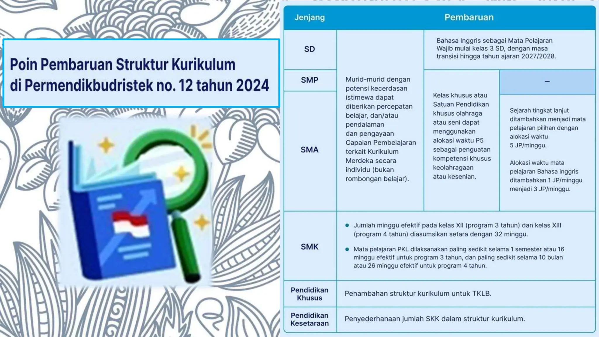Kurikulum Nasional merdeka belajar untuk sd | PPTX