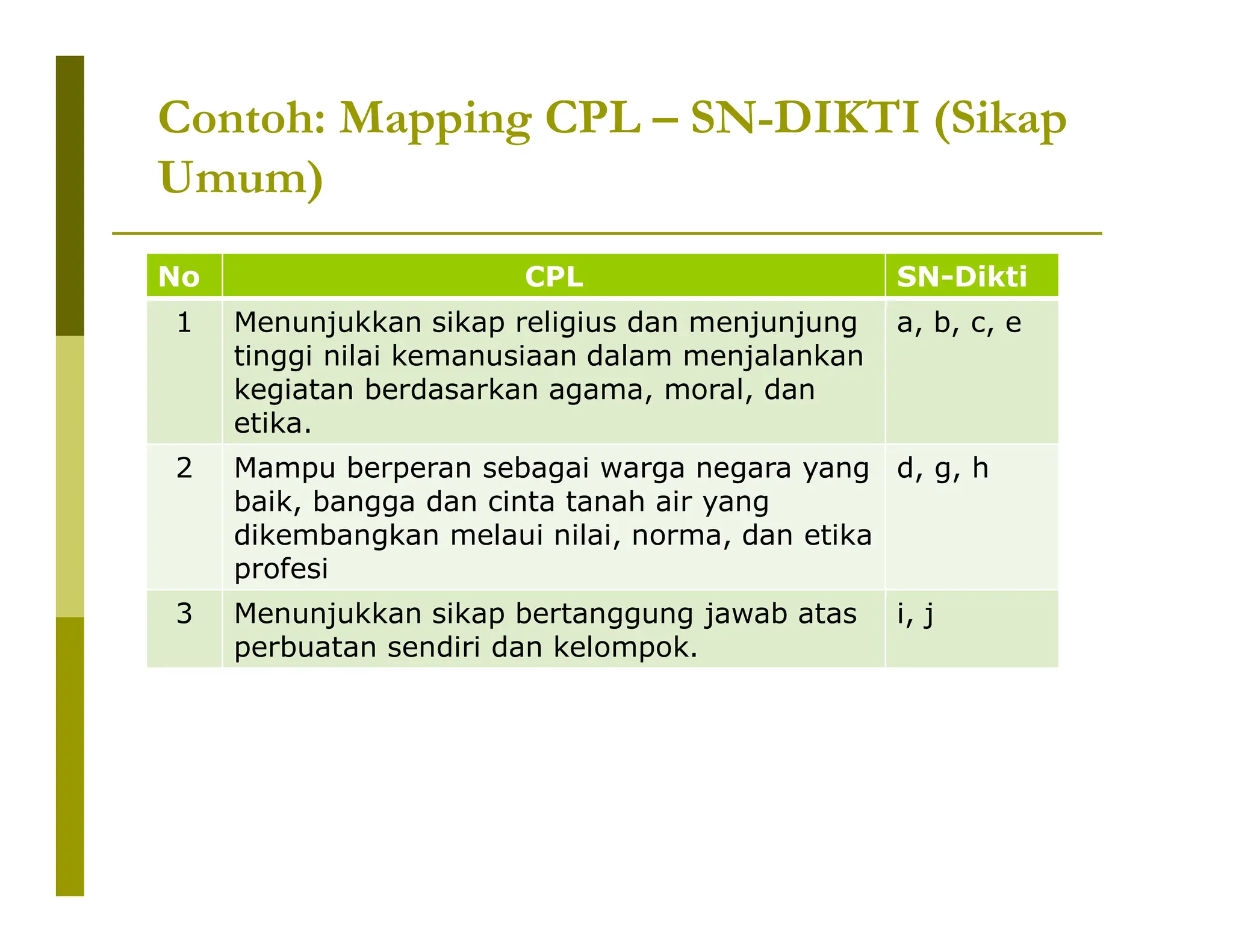 Kurikulum OBE - UNRI (Kimia) - Asesmen.pdf