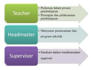 Kurikulum paud 1 | PPT