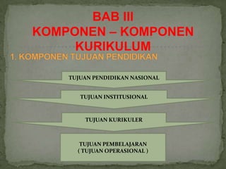 Kurikulum & pembelajaran | PPT
