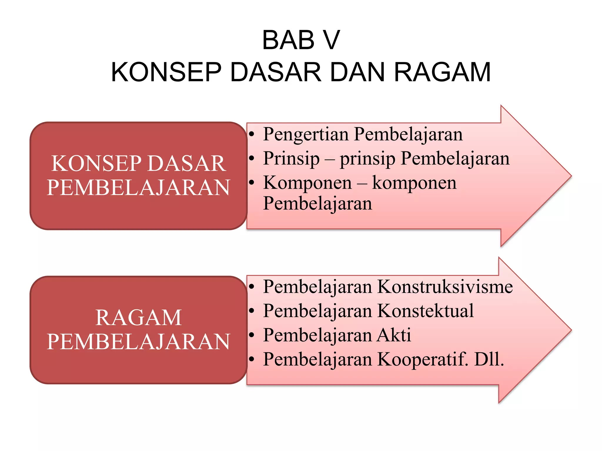 Kurikulum & pembelajaran (ppt) | PPTX