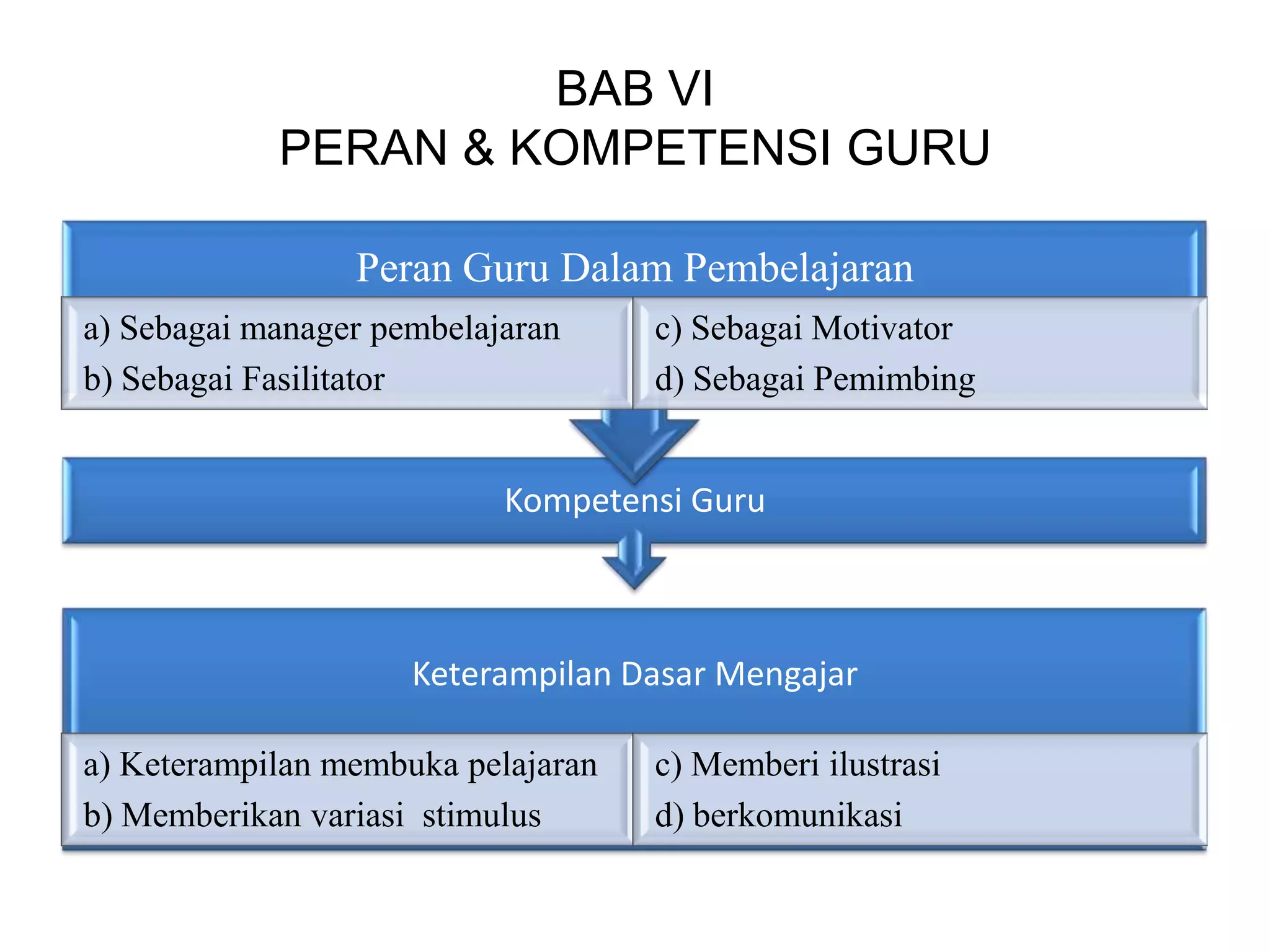 Kurikulum & pembelajaran (ppt) | PPTX