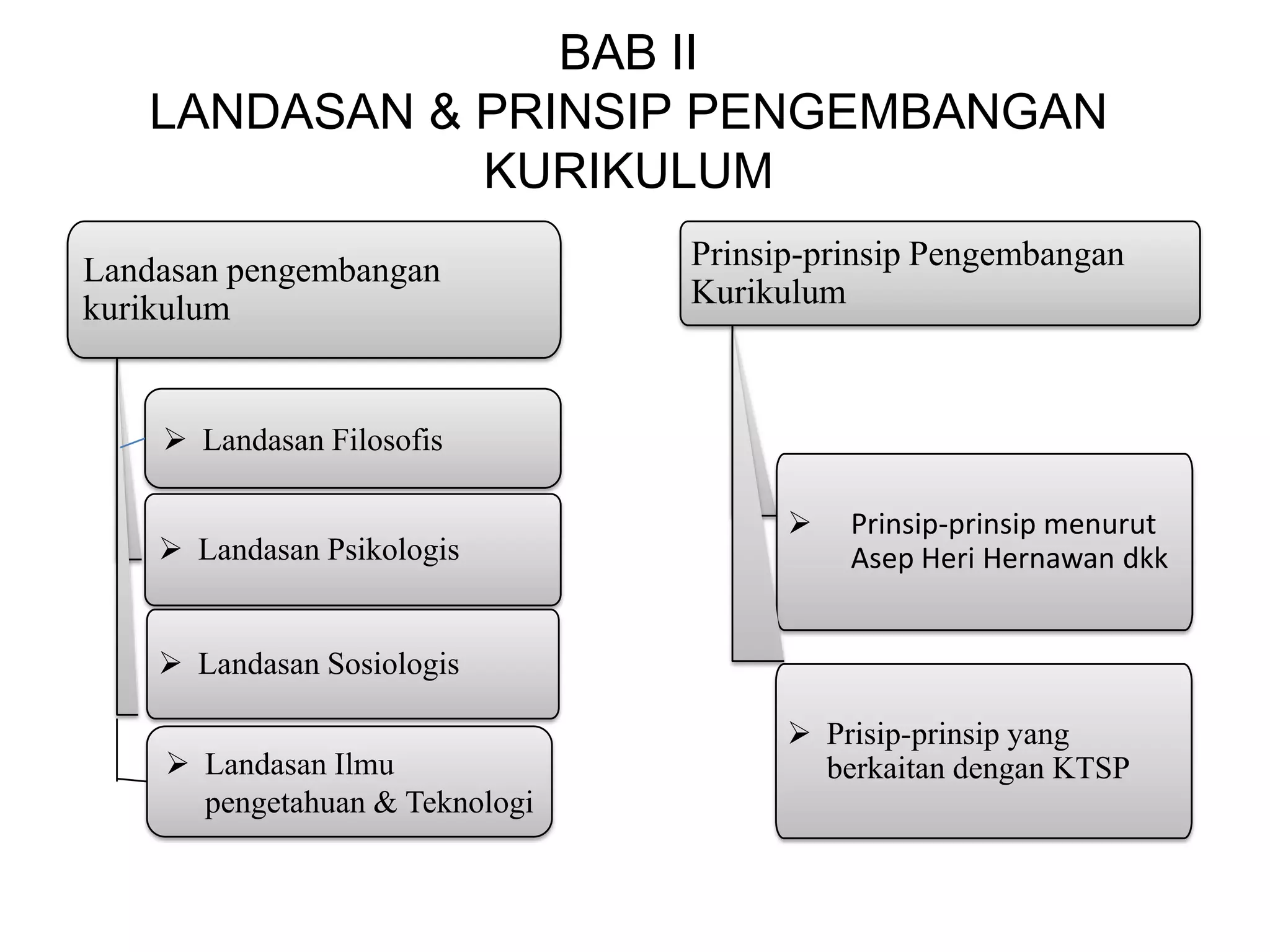Kurikulum & pembelajaran (ppt) | PPTX