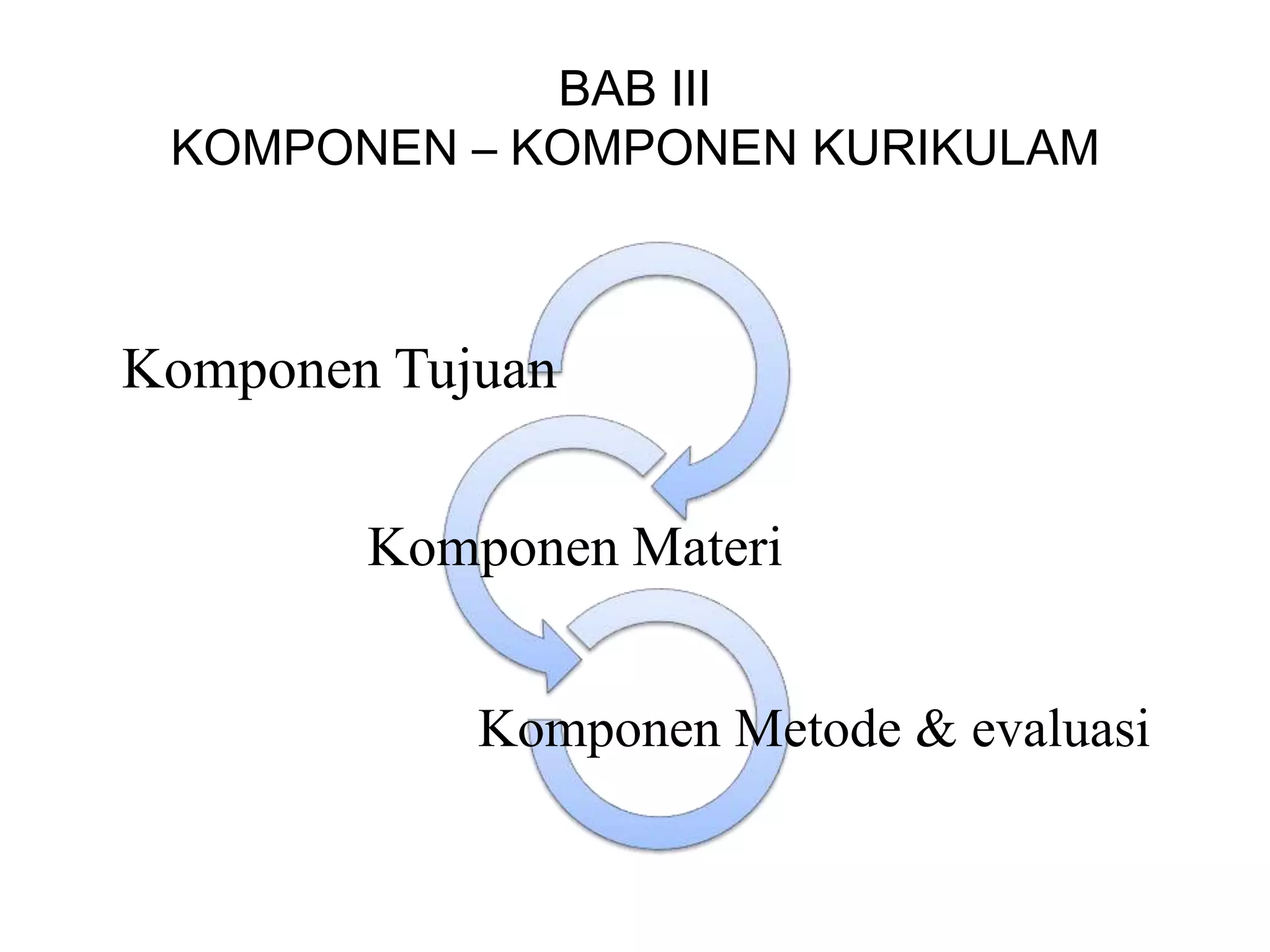 Kurikulum & pembelajaran (ppt) | PPTX