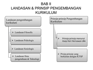kurikulumpembelajaranppt-130321230549-phpapp01 (1).pdf