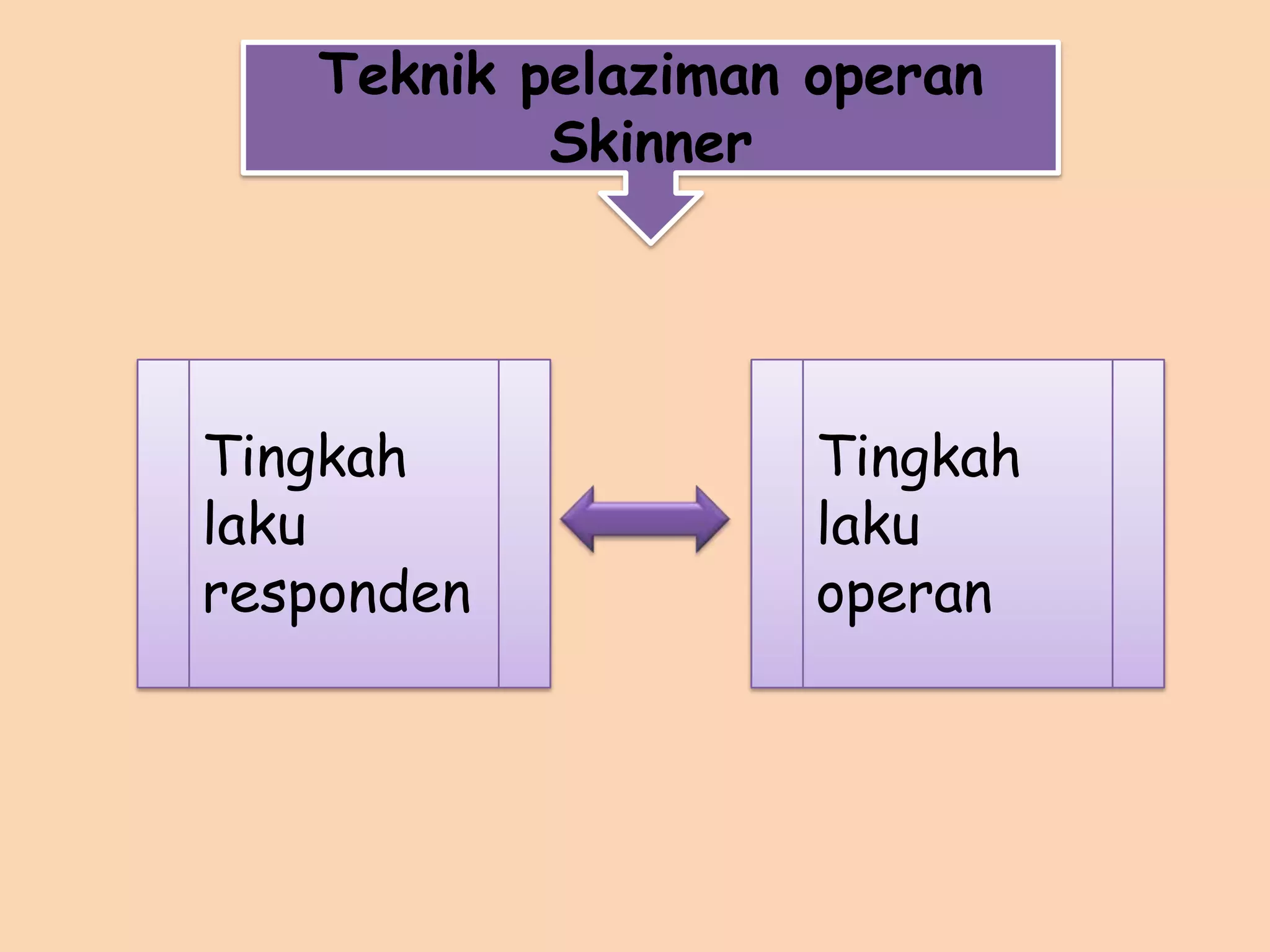 Teori tingkah laku skinner | PPTX