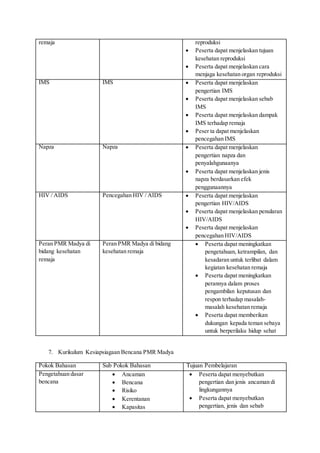 Kurikulum pmr madya | PDF