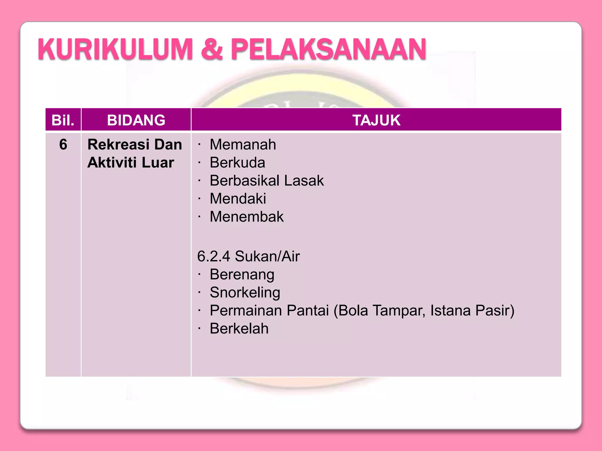 PANDUAN BIDANG-BIDANG KURIKULUM PPIM | PPTX