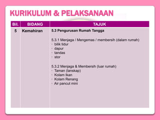 PANDUAN BIDANG-BIDANG KURIKULUM PPIM | PPTX
