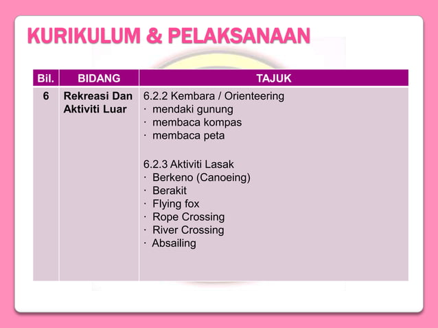 PANDUAN BIDANG-BIDANG KURIKULUM PPIM | PPTX