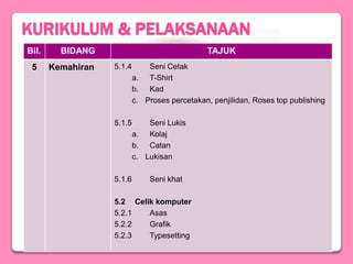 PANDUAN BIDANG-BIDANG KURIKULUM PPIM | PPTX