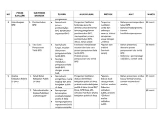 Kurikulum SADAR VII - BPD | PDF
