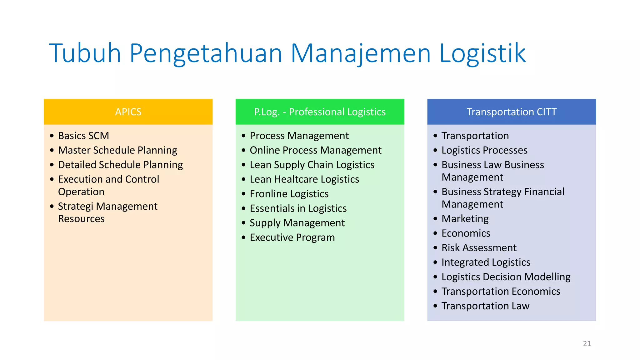 Kurikulum Sarjana Manajemen Logistik | PDF