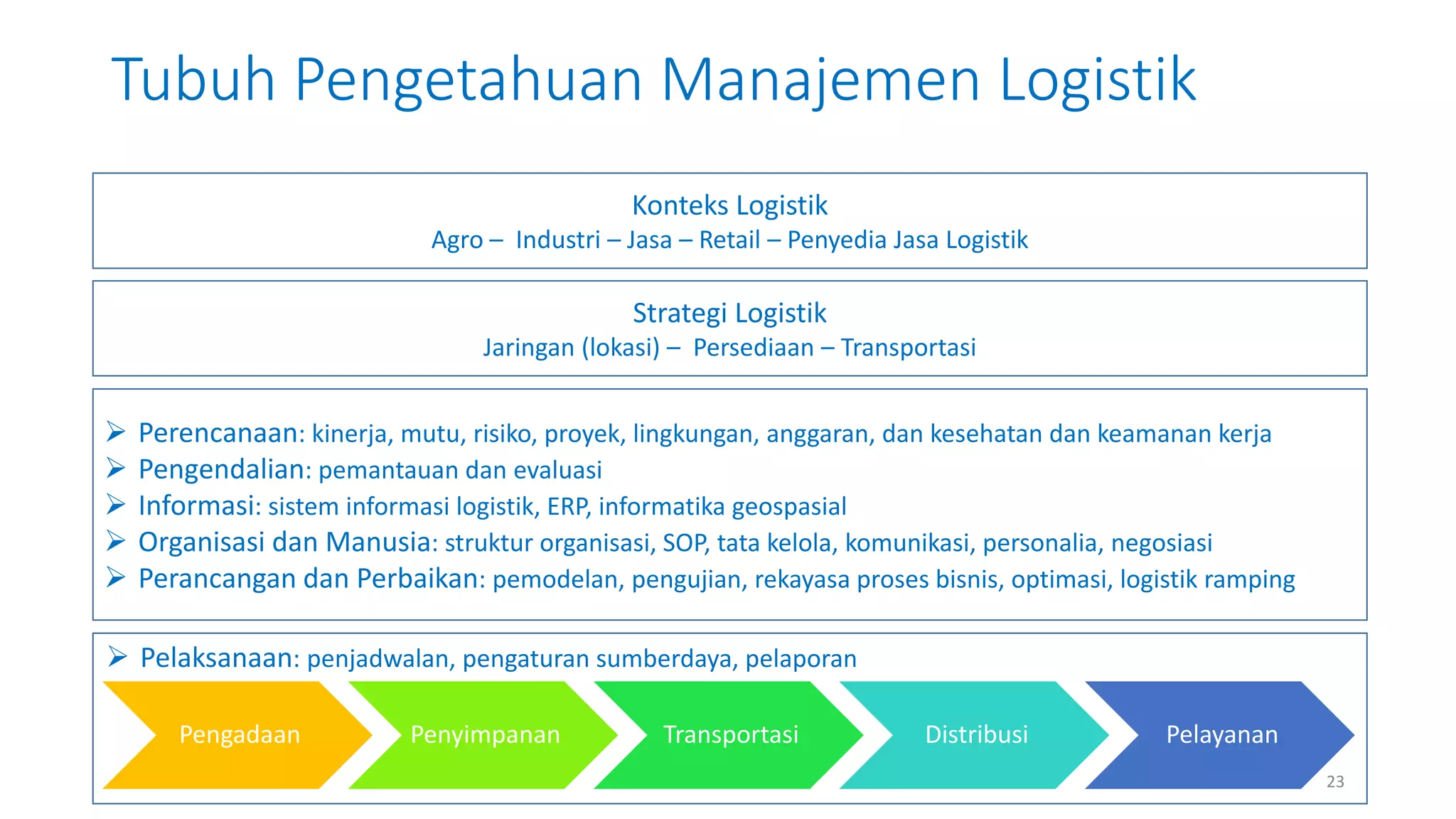 Kurikulum Sarjana Manajemen Logistik | PDF