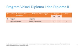 Kurikulum Sarjana Manajemen Logistik | PDF