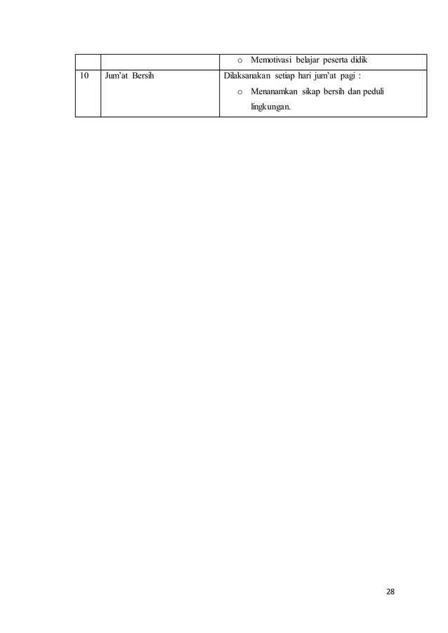 Kurikulum smp negeri 1 batang kuis buku 1 (1) | PDF