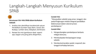 Kurikulum Satuan pendidikan aman bencana.pptx
