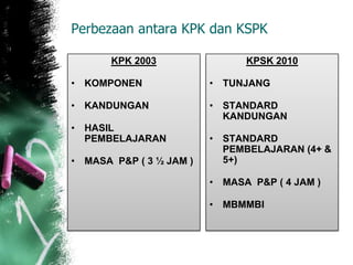 Kurikulum standard prasekolah kebangsaan | PPTX