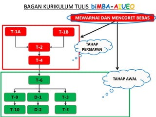 KURIKULUM TULIS bimba-aiueo.pdf