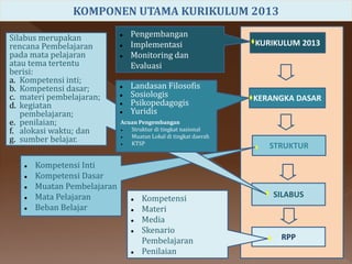Implementasi Kurikulum 2013 | PPT