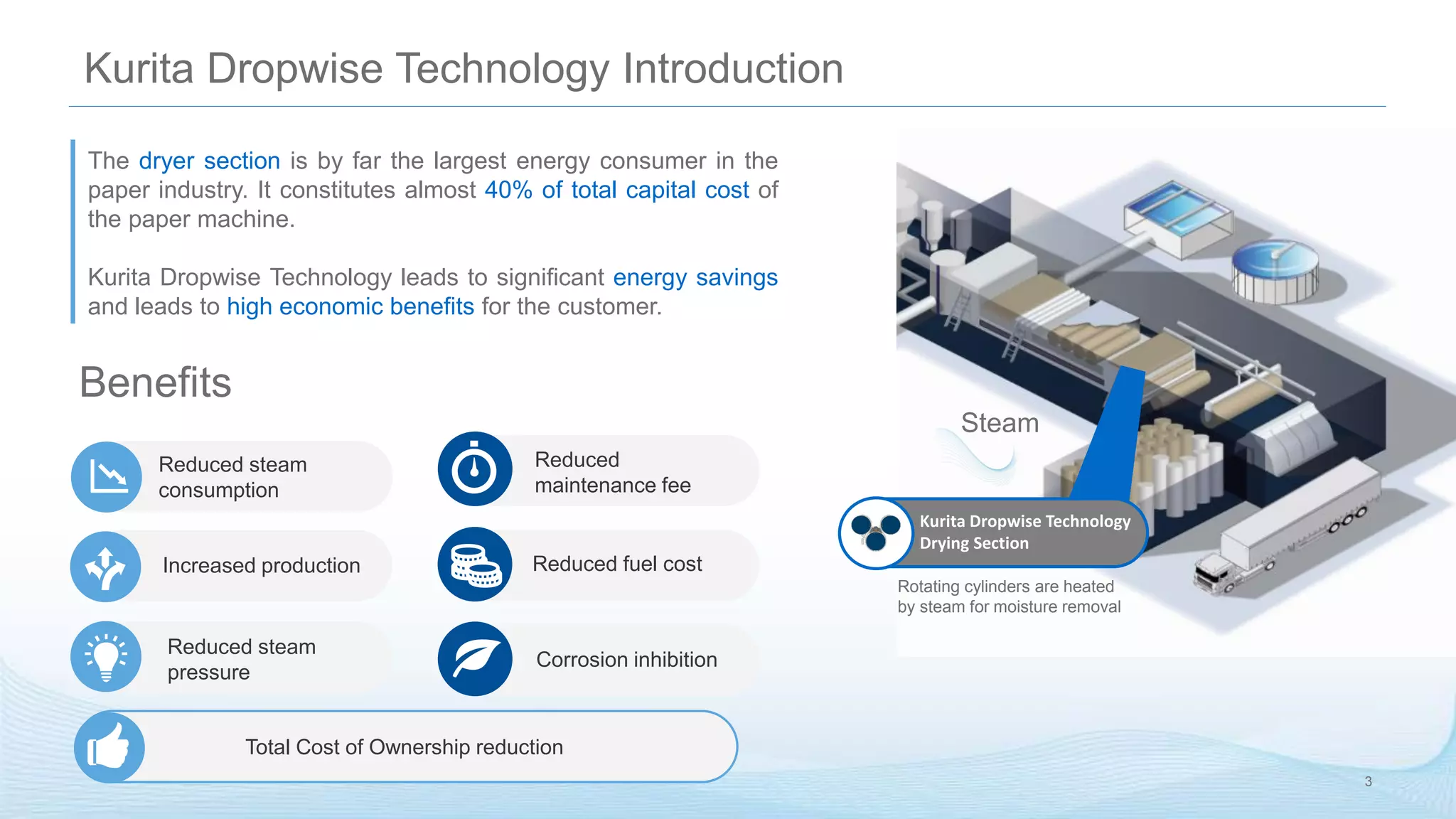 Kurita Dropwise Technology for Paper Dryer Section | PDF
