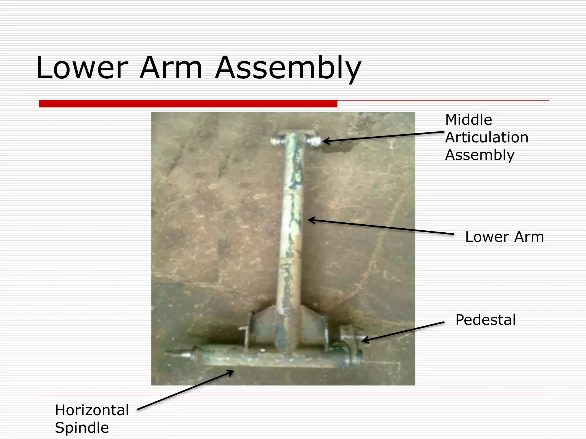 Types of PANTOGRAPH | PPTX