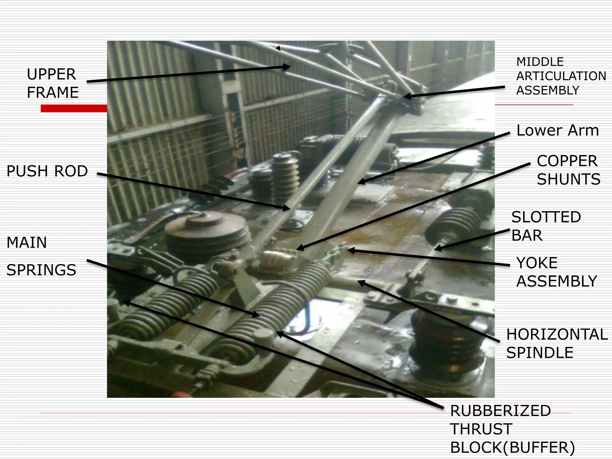 Types of PANTOGRAPH | PPTX