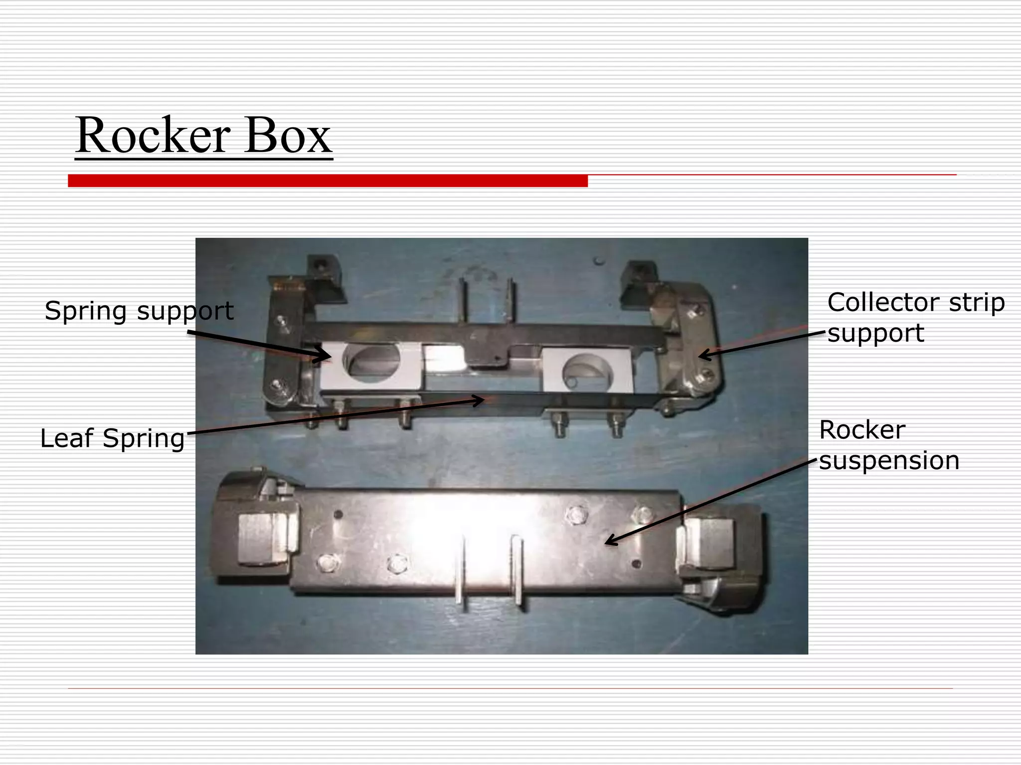 Types of PANTOGRAPH | PPTX