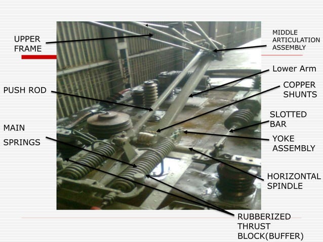 Types of PANTOGRAPH | PPTX