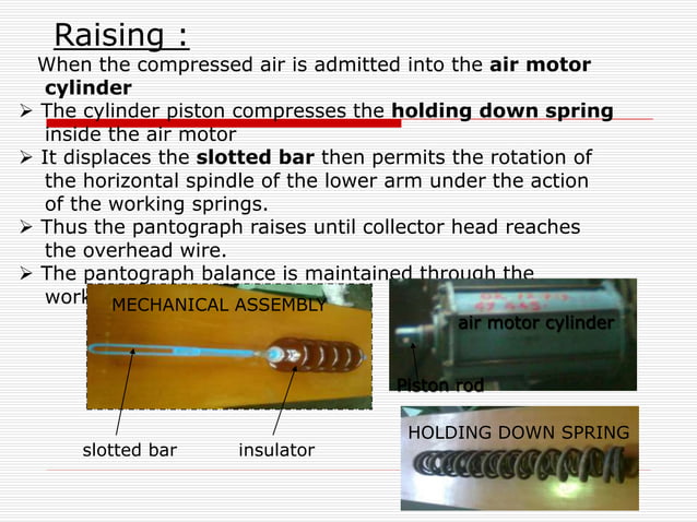 Types of PANTOGRAPH | PPTX