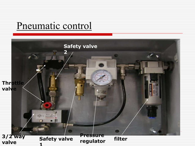 Types of PANTOGRAPH | PPTX